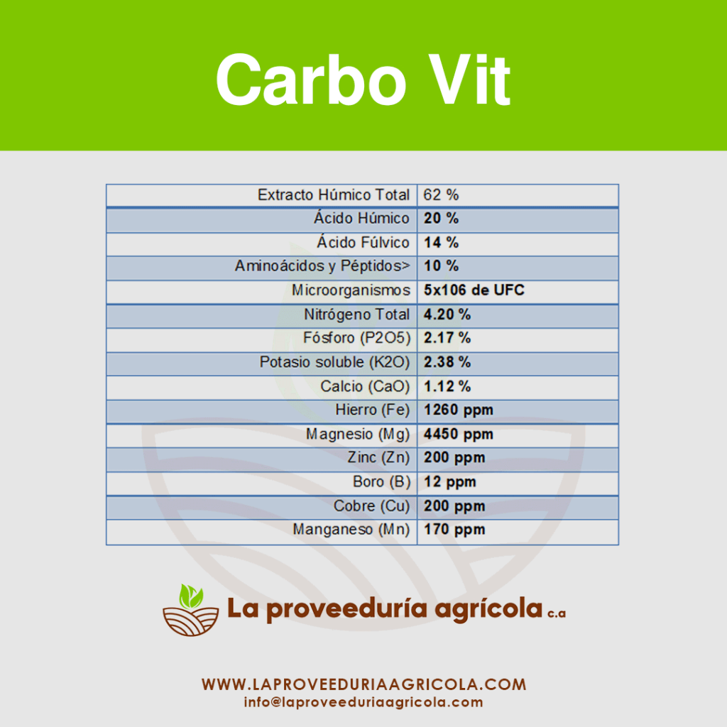 CARBOVIT – La Proveeduría Agrícola